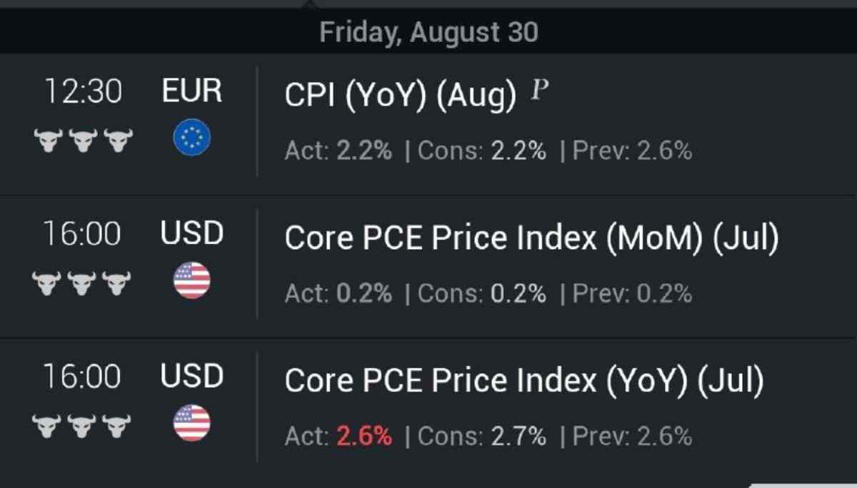 SUMMARY OF US JULY PCE INFLATION REPORT: - Laqira Blog